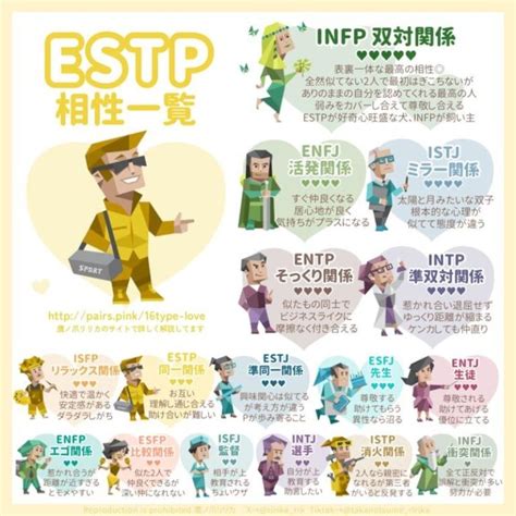 全16タイプの相性一覧表【16タイプ診断≠mbti診断】【2024】 リリカ 性格 タイプ 相性