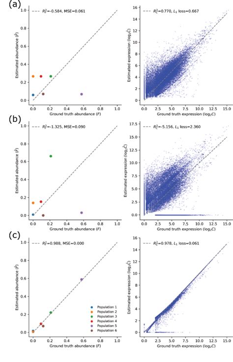 Figure 1 From Semi Deconvolution Of Bulk And Single Cell Rna Seq Data