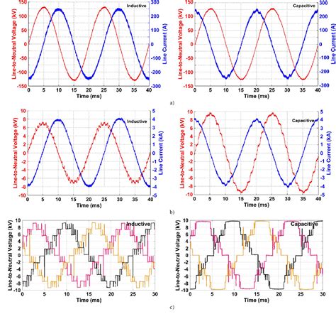 Figure 14 From Multi Dsp And Fpga Based Fully Digital Control System