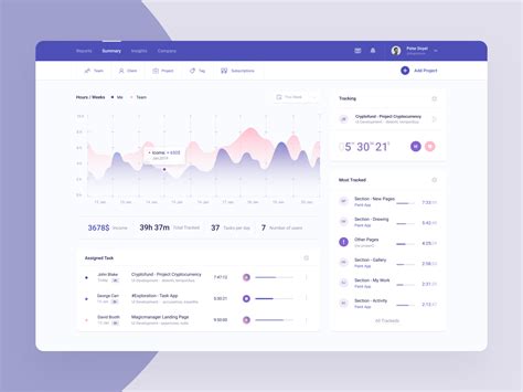 Dashboard Time Tracking