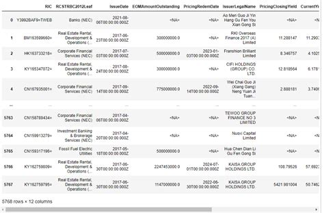 如何使用refinitiv Data Library的eikon Advance Search查找数据和功能 Devportal