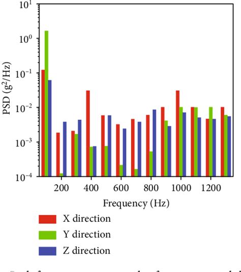 Figure 4 From Vibration Reduction Design And Test Of Uav Load Radar Semantic Scholar