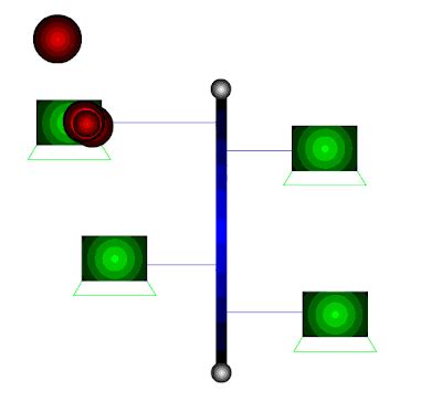 Chirag S Blog Bus Topology Working Of Bus Topology Pros And Cons Of Bus Topology