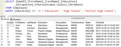 Sql Not In Operator