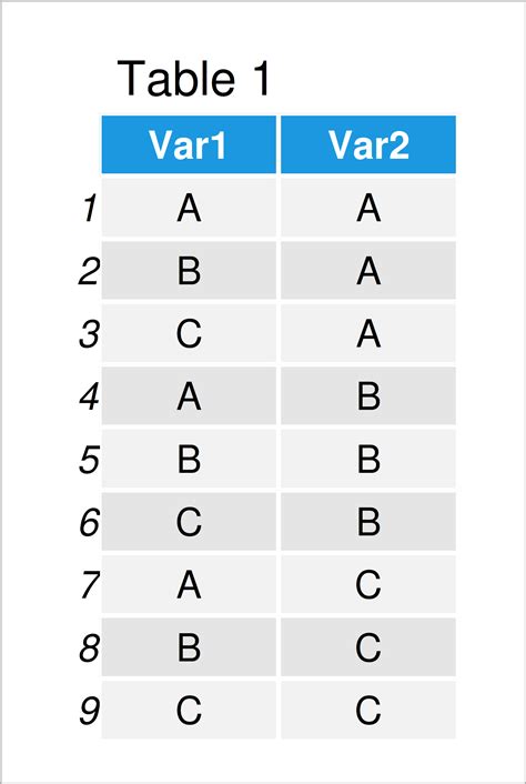 Non Redundant Version Of Expandgrid In R No Duplicate Combinations