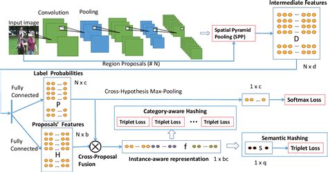 Figure 1 From Instance Aware Hashing For Multi Label Image Retrieval Semantic Scholar