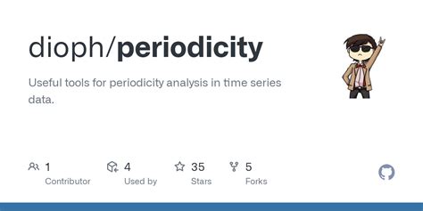 Periodicity Src Periodicity Timefrequency Py At Master Dioph