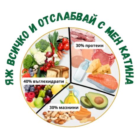 Зоната и метода на око ядеш всичко и отслабваш без лишения без глад Ще бъдеш много енергичен