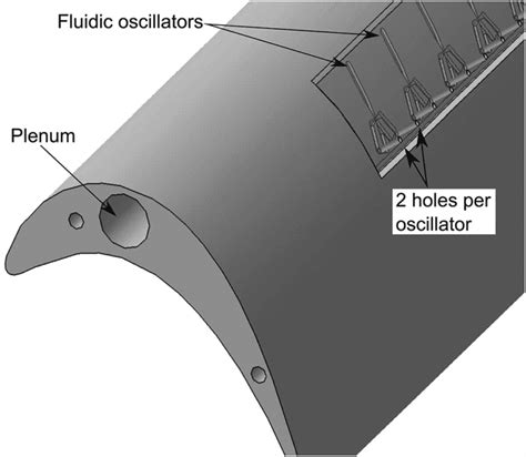 Boundary Layer Control Alchetron The Free Social Encyclopedia