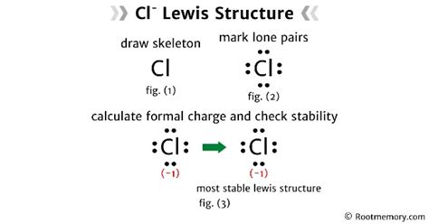 Cl Lewis Structure Root Memory