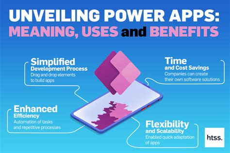 Unveiling Power Apps Meaning Uses And Benefits
