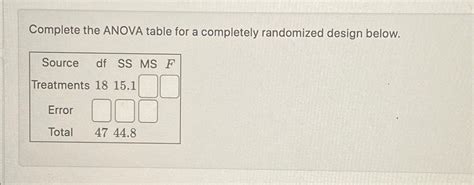 Solved Complete The Anova Table For A Completely Randomized