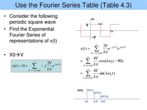 PPT Chapter PowerPoint Presentation Free Download ID