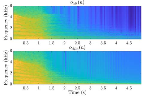 Spectrograms Of The Left Longitudinal And Right Transverse Output