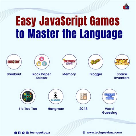 Techgeekbuzz On Linkedin Javascriptgames Learnjavascript