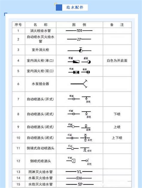 给排水图例符号大全不怕看不懂图标了快收藏 当宁消防网