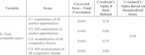 Reliability Assessment Download Table