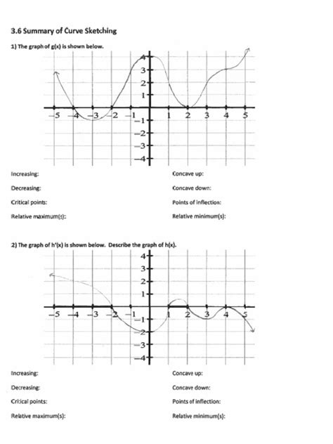 H36 Summary Of Curve Sketching Assignment Pdf