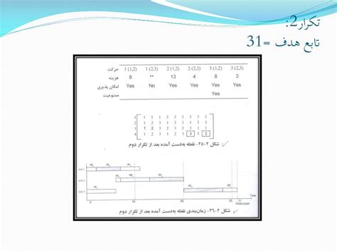 Ppt الگوریتم جستجوی ممنوع Tabu Search فاطمه جافری دانشجوی ارشد صنایع دانشگاه ازاد واحد نجف
