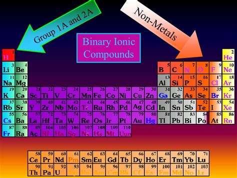 Criss Cross Method Chemistry Worksheet Chapter 7 Ionic Compounds CompoundWorksheets Com