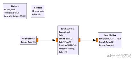 Gnuradio·开发入门（二） 知乎
