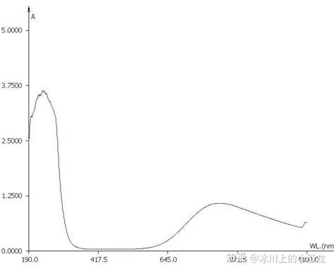 硫酸铜吸收峰分光光度法测吸光值 知乎