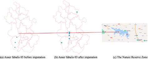 Cgcnimp A Causal Graph Convolutional Network For Multivariate Time