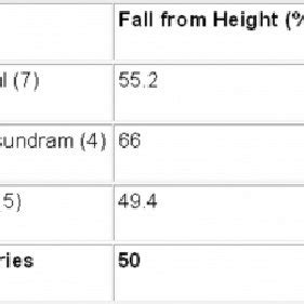 Comparison Of Sex Ratio In Different Series Download Scientific Diagram