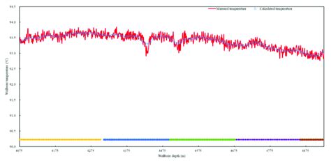 Measured And Coupled Model Fitting Data Download Scientific Diagram