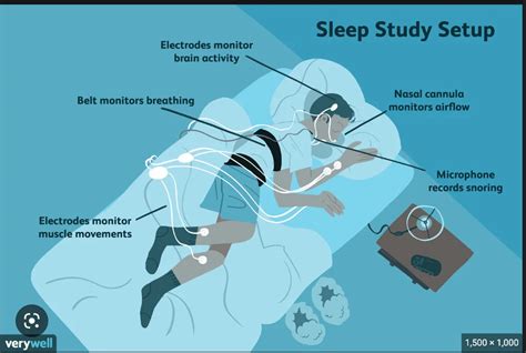 Multiple Sleep Latency Test Tulsi Healthcare Id 2850666131288