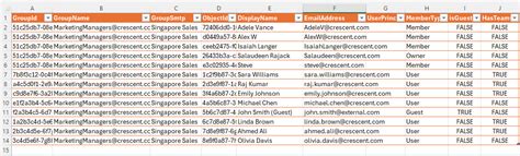 Office 365 Export Distribution List Members To Csv Using Powershell Sharepoint Diary