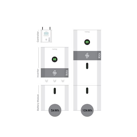 Libbi Myenergi Benelux