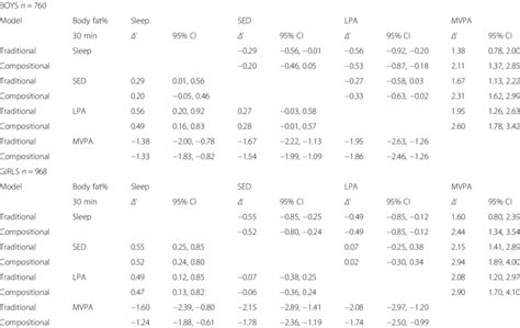 and compositional isotemporal substitution estimated absolute download scientific diagram