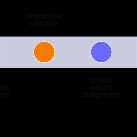 Process For Multiple Criteria Analysis Download Scientific Diagram