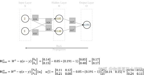 反向传播backpropagation详解（一） 知乎