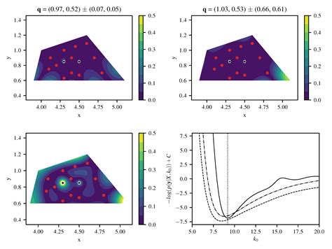 Gaussian Process Regression For Data Fulfilling Linear Differential