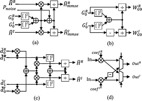 Figure 9 From A Mmse Joint Feedback Feed Forward Equalizer For Fbmc