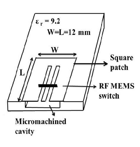 Structure Of The Proposed Micromachined Antenna Download Scientific
