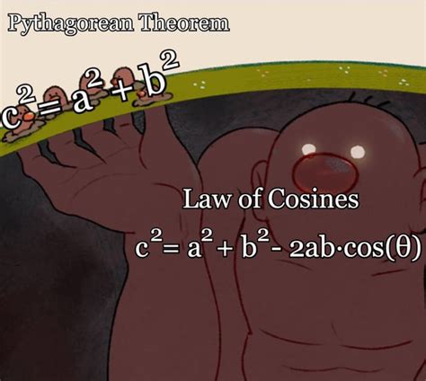 Bertrands Ballot Theorem Meme Rmathmemes