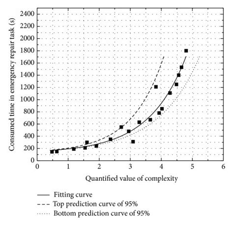 Complexity Quantification Based On Group Ahp Weighting Download Scientific Diagram