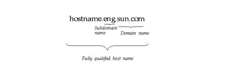 Host And Network Domain Name Example I Planet Installation Guide