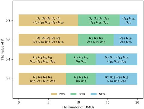 The Decision Regions Under Different Value Of Parameter Download