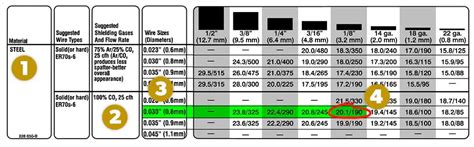 How To Dial In Millermatic 252 Settings Welding Learn More