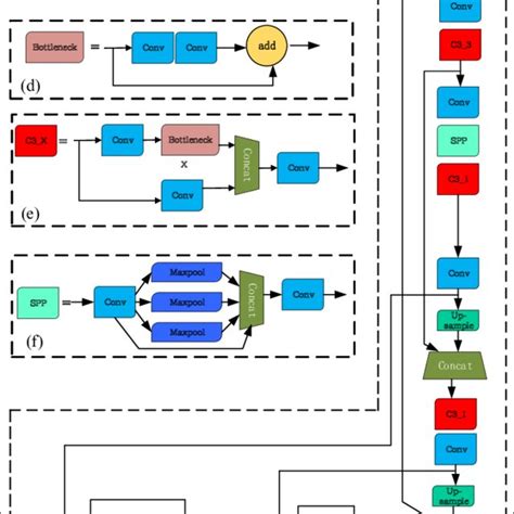 pdf using yolov5 for garbage classification