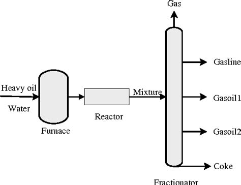 Thermal Cracker Market Forecast What You Need To Know Newstrail