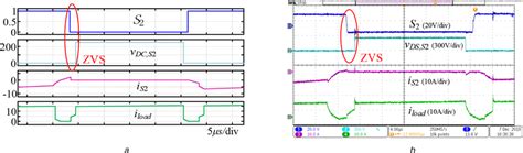 Soft Switching On Waveforms Of Vdss2 S2 Is2 And Iload A Download Scientific Diagram