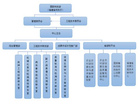 组织机构 国家甘蔗工程技术研究中心