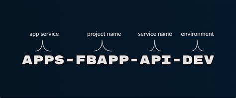 Azure Naming Conventions Blog Andreas Rein