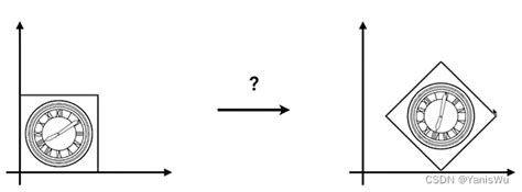 计算机图形学入门03：基本变换二维图形变换csdn Csdn博客