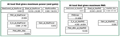 5 Performance Predicted By Load Pull Simulation Download Scientific Diagram